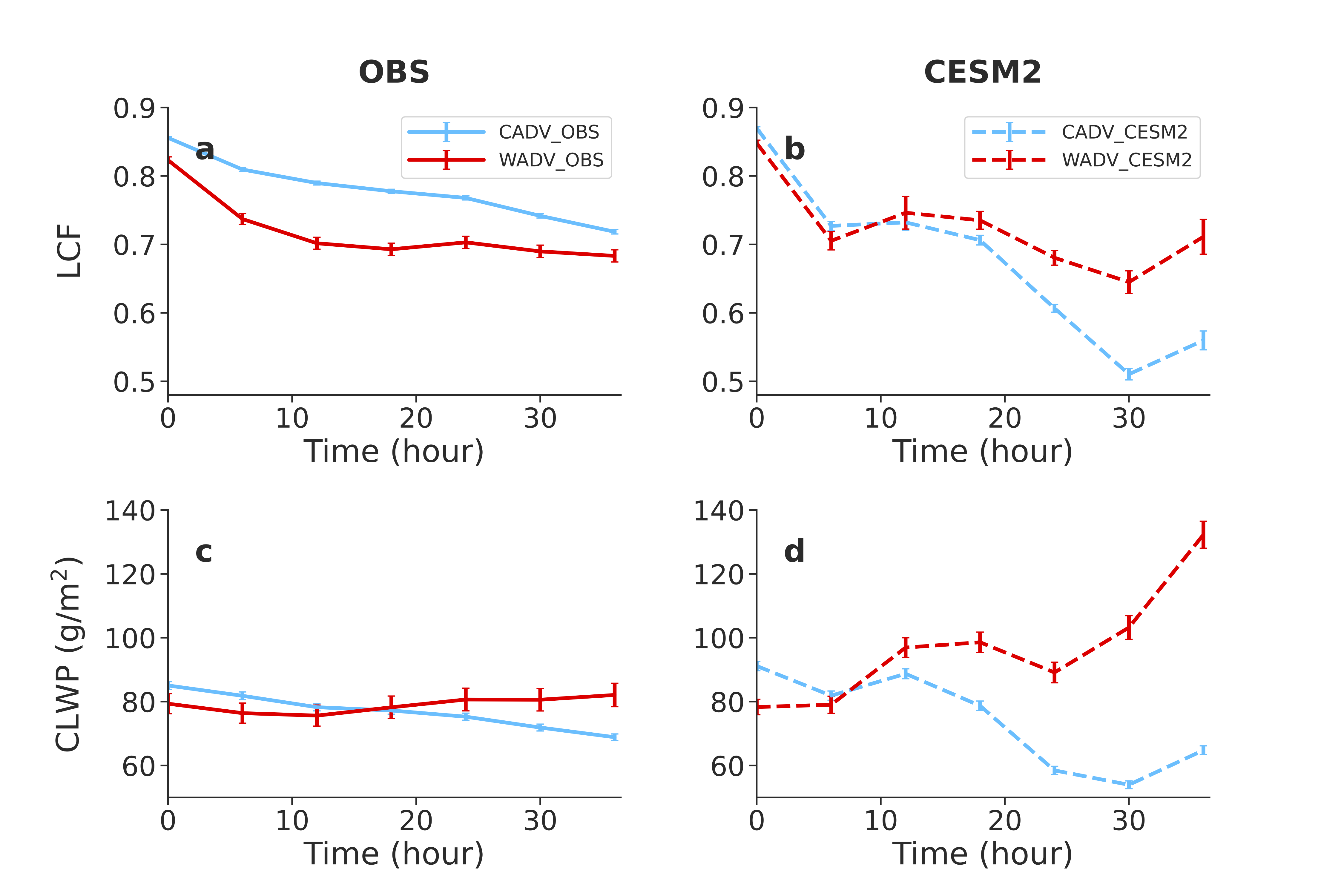 ASR - Atmospheric System Research
